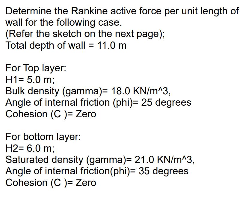 Solved Determine the Rankine active force per unit length | Chegg.com