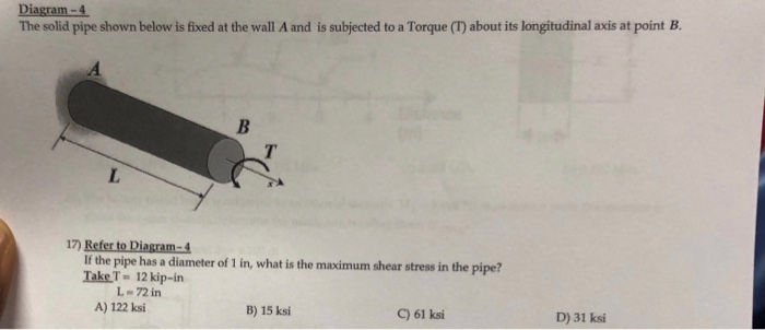 Longitudinal Axis In Pipe