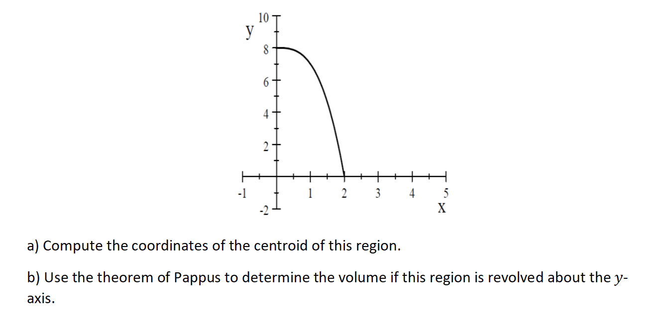 Solved Consider the region (sketched below) in the first | Chegg.com