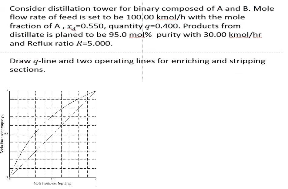 Solved Consider distillation tower for binary composed of A | Chegg.com