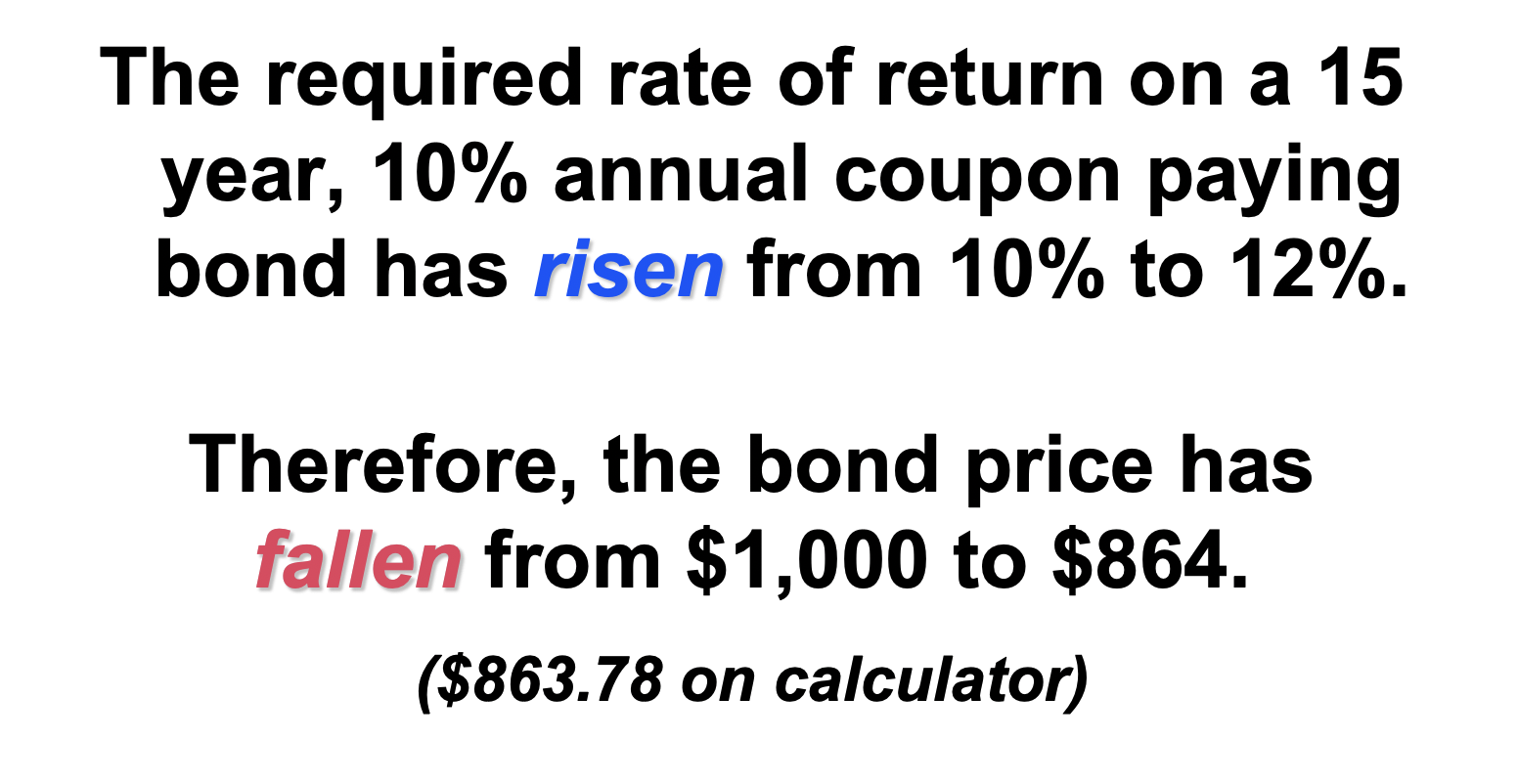Solved The required rate of return on a 15 year, 10% annual | Chegg.com