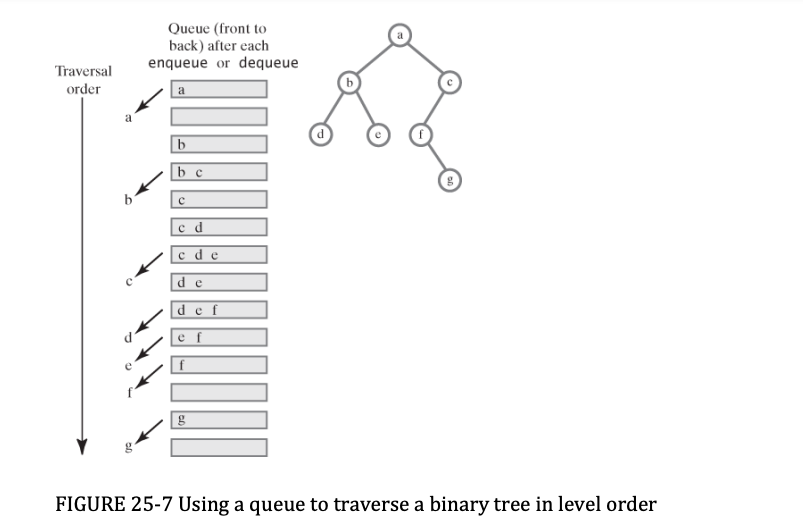 Solved 1. Using the examples in Figures 25-6 and 25-7 to | Chegg.com