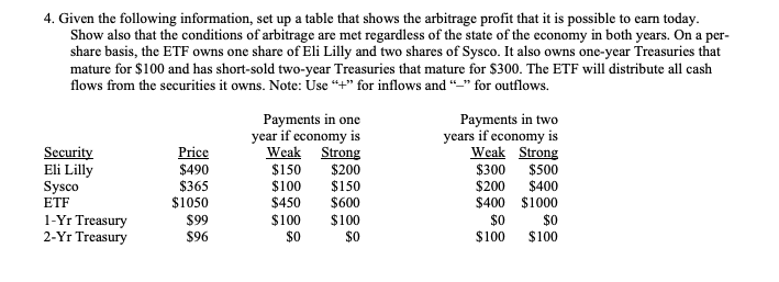 Solved 4. Given the following information, set up a table | Chegg.com