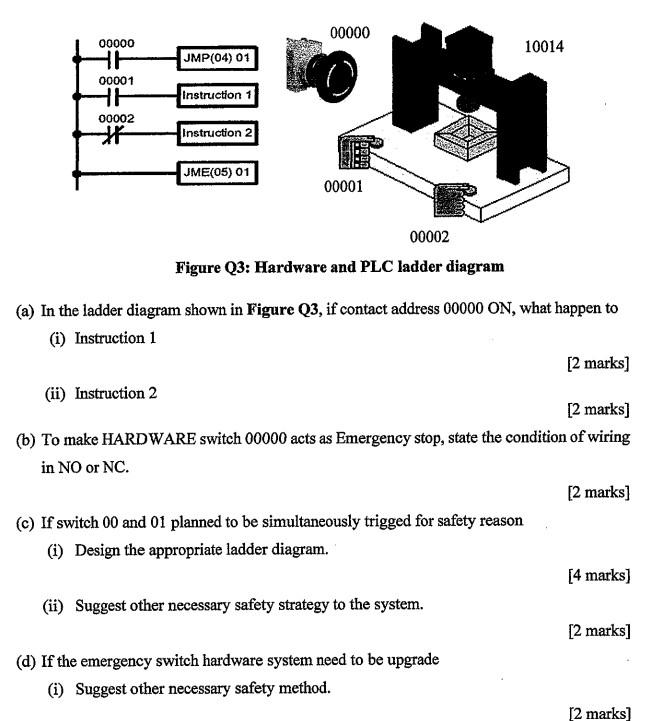 Solved Figure Q3: Hardware and PLC ladder diagram (a) In the | Chegg.com