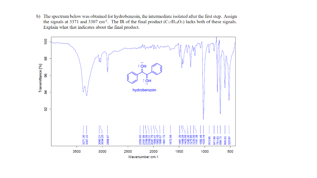 Solved b) The spectrum below was obtained for hydrobenzoin, | Chegg.com