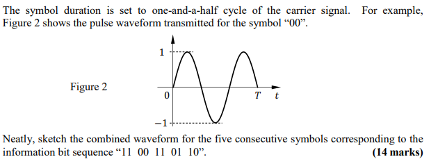 Solved A QPSK modulation scheme transmits the carrier | Chegg.com