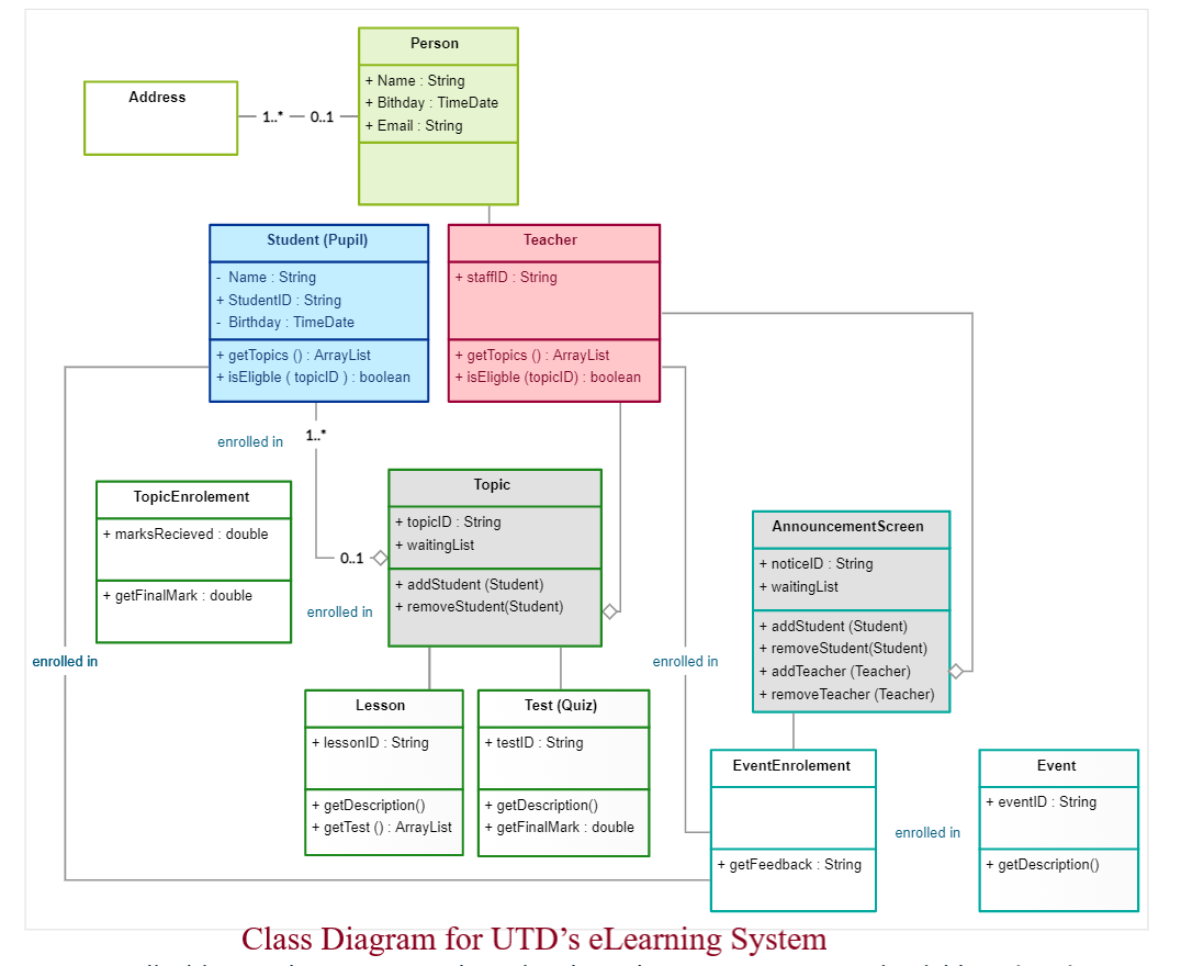 Solved Create an Object Diagram for each Class Diagram | Chegg.com
