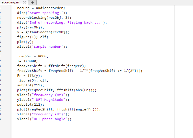 Solved I am trying to produce a magnitude spectrum plot of | Chegg.com