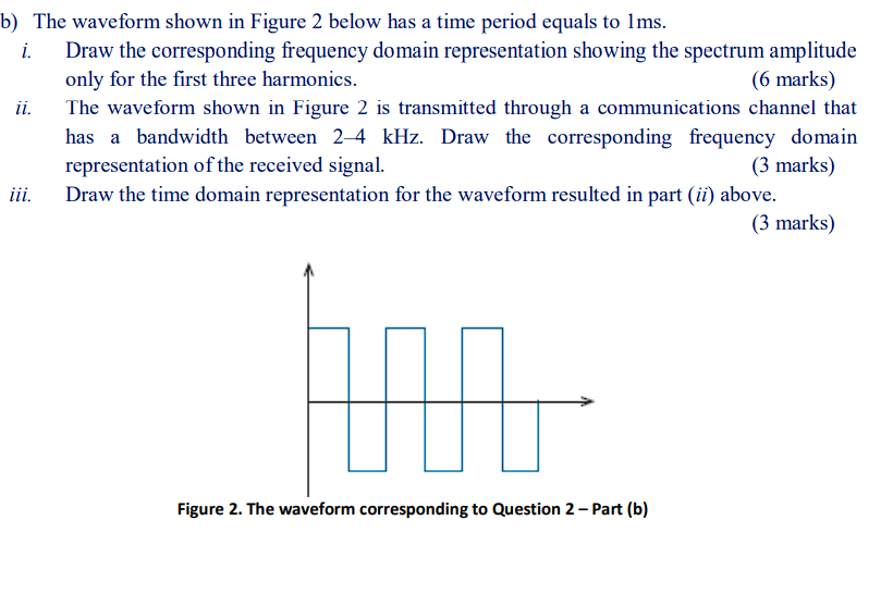 Solved b) The waveform shown in Figure 2 below has a time | Chegg.com