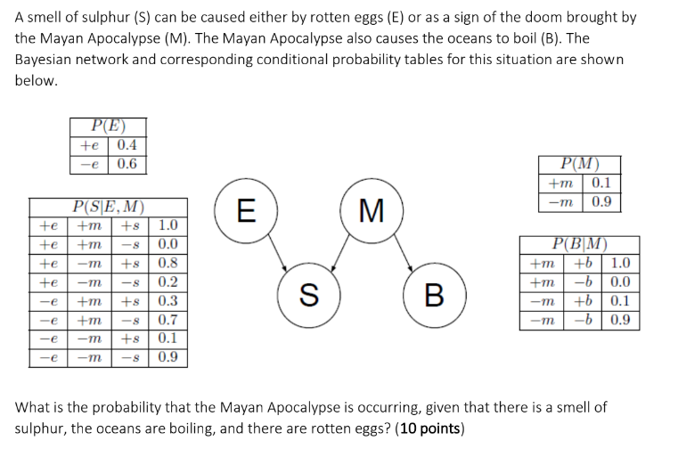 Solved A smell of sulphur (S) can be caused either by rotten | Chegg.com