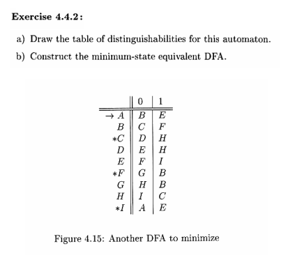 Solved Exercise 4.4.2: a) Draw the table of | Chegg.com