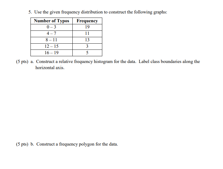 Solved 5. Use the given frequency distribution to construct | Chegg.com
