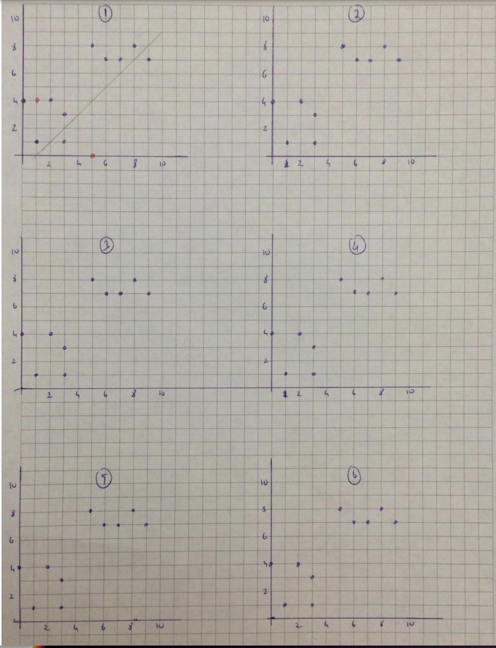 Solved Perform k-means algorithm on the dataset given below. | Chegg.com