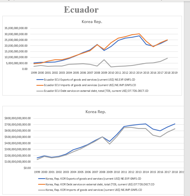 Solved Write a caption immediately below each graph to | Chegg.com
