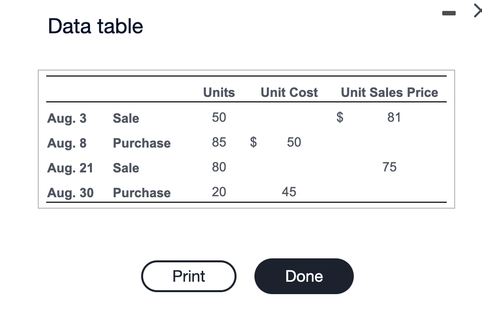 Solved Requirements 1. Prepare a perpetual inventory record | Chegg.com Solved Requirements 1. Prepare a perpetual inventory record | Chegg.com