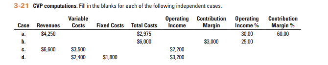 Solved Please complete the following question. The inputs | Chegg.com