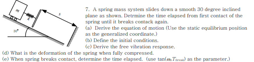 Solved m www S 7. A spring mass system slides down a smooth | Chegg.com
