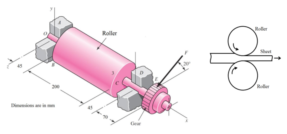 Solved A sheet metal roller with (96)-mm diameter driven at | Chegg.com