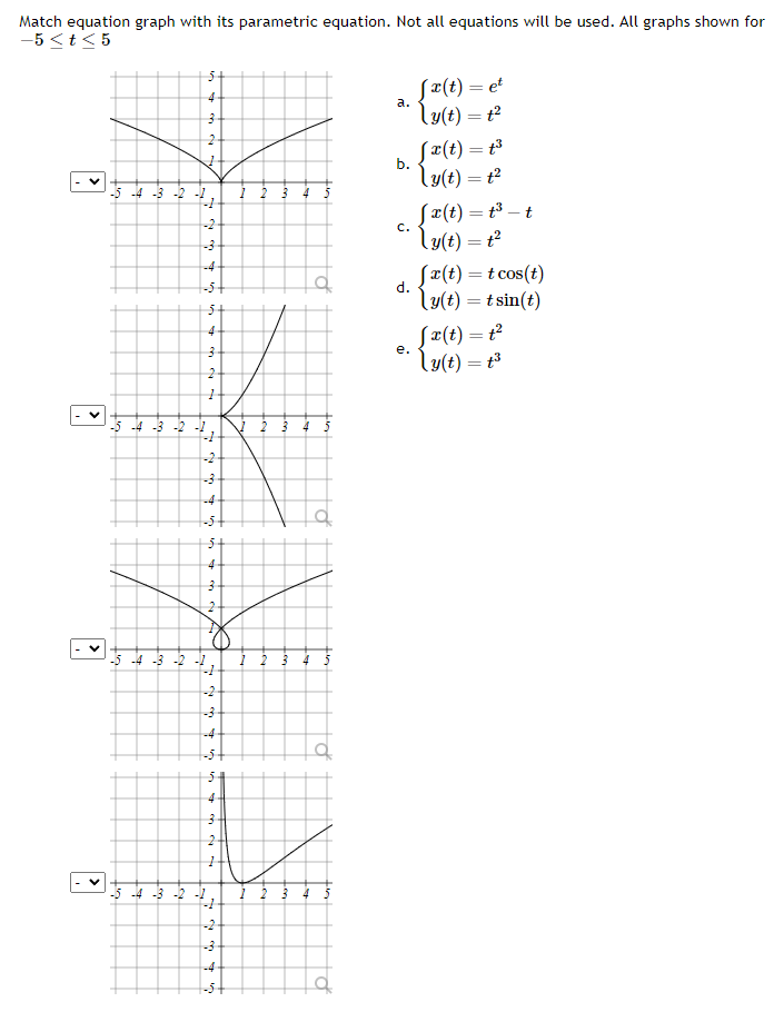 Solved Match equation graph with its parametric equation. | Chegg.com