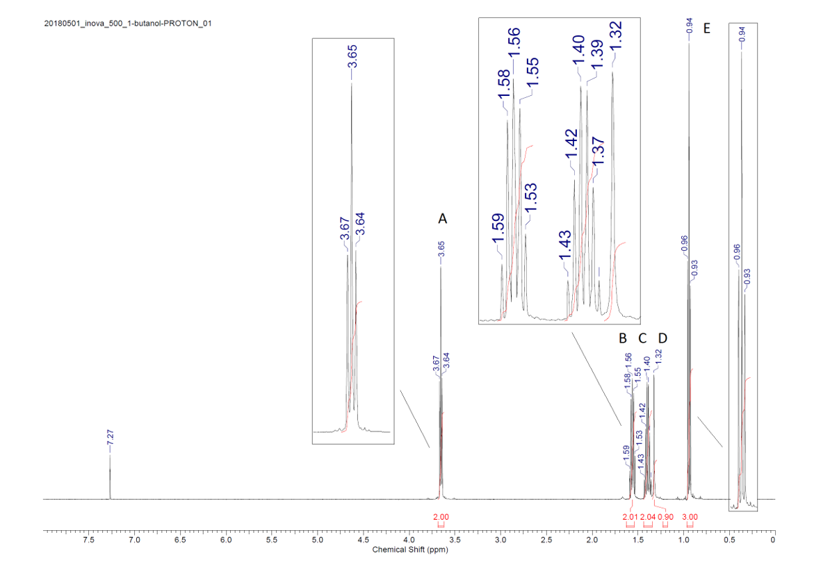 Solved The 1H NMR spectrum of 1-butanol contains one peak | Chegg.com