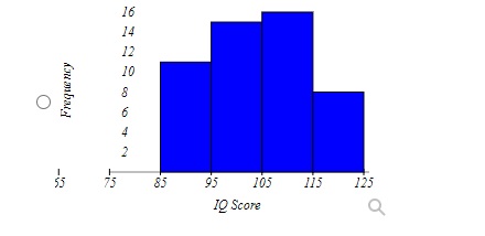 Solved Chapter 2: Stem & Leaf, Histograms, Percentiles 1. | Chegg.com