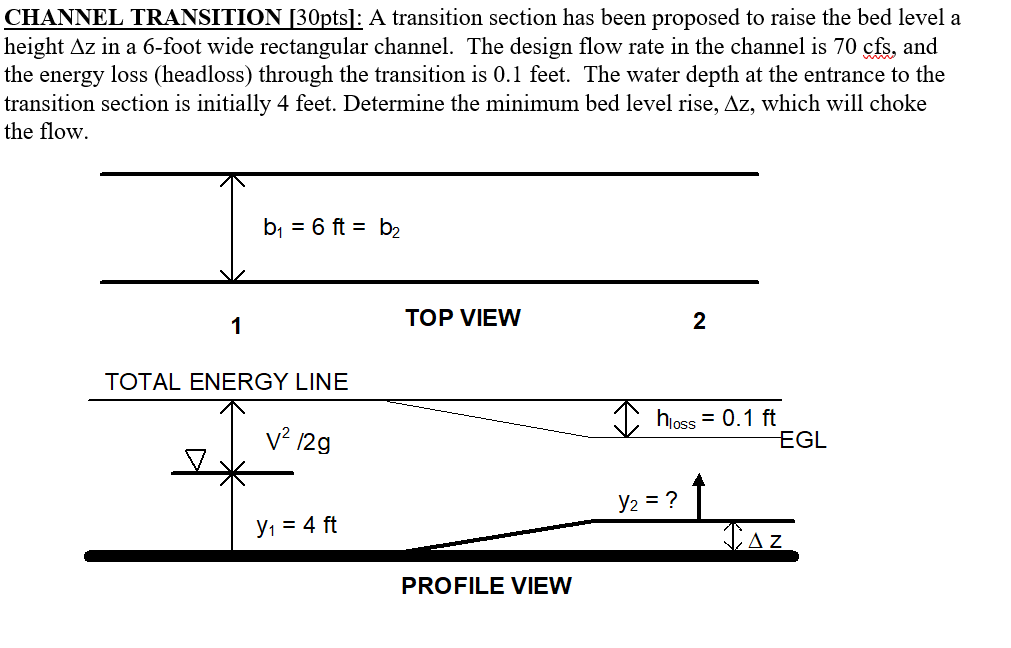 Solved CHANNEL TRANSITION [30pts]: A transition section has | Chegg.com