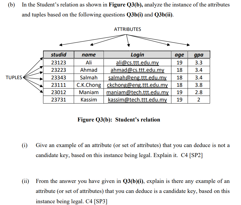 Solved (b) In the Student's relation as shown in Figure | Chegg.com