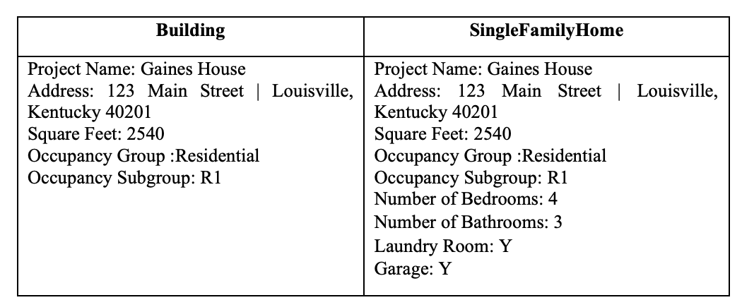Solved BASIC JAVA CODE JAVA JAVA complete a programming | Chegg.com