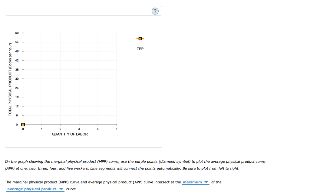 Solved 2. Total, average, and marginal product Undercover | Chegg.com