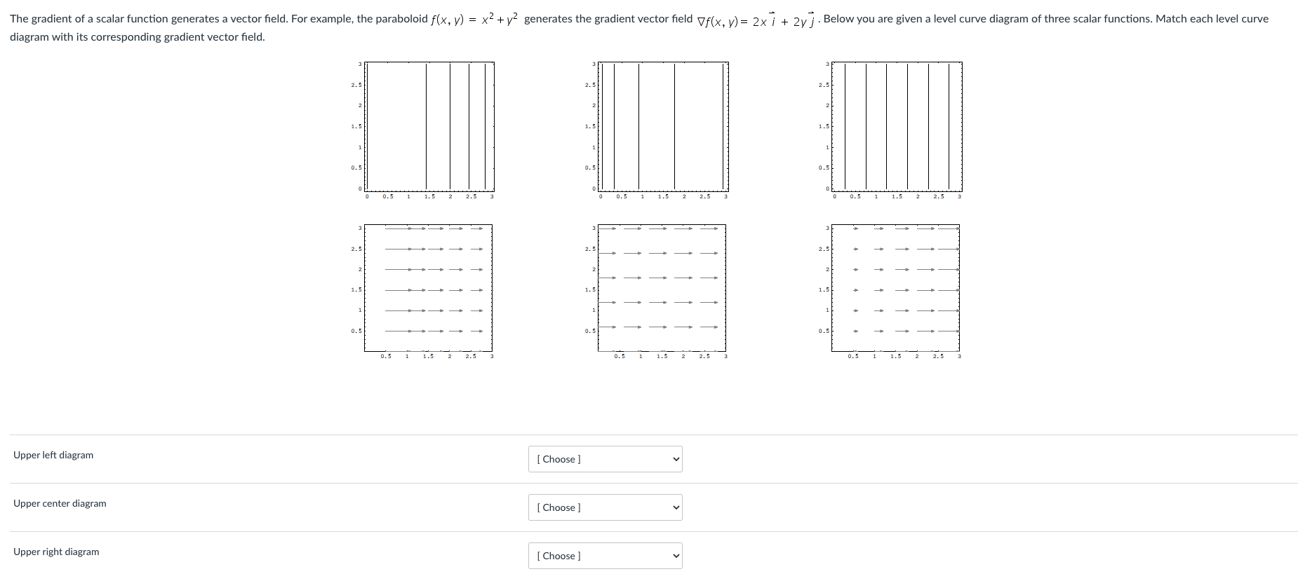 Solved The gradient of a scalar function generates a vector | Chegg.com