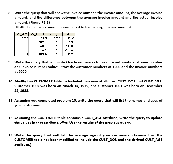 Solved Directions: Use the database tables in Figure below | Chegg.com