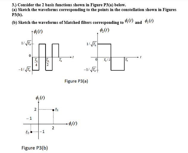 Solved 3.) ﻿Consider the 2 ﻿basis functions shown in Figure | Chegg.com