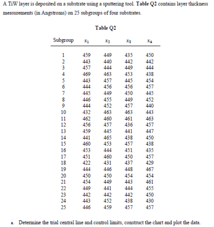 Solved A TiW layer is deposited on a substrate using a | Chegg.com