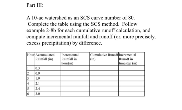 A 10-ac watershed as an SCS curve number of 80. | Chegg.com