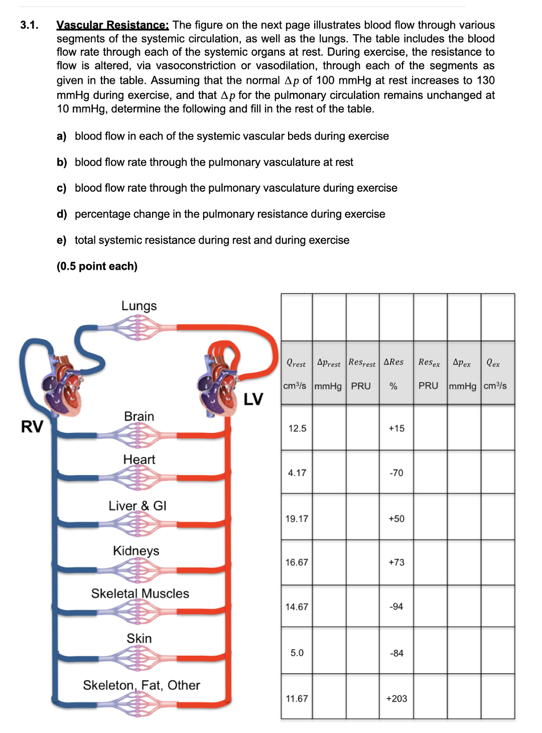 3.1. ﻿Vascular Resistance: The figure on the next | Chegg.com