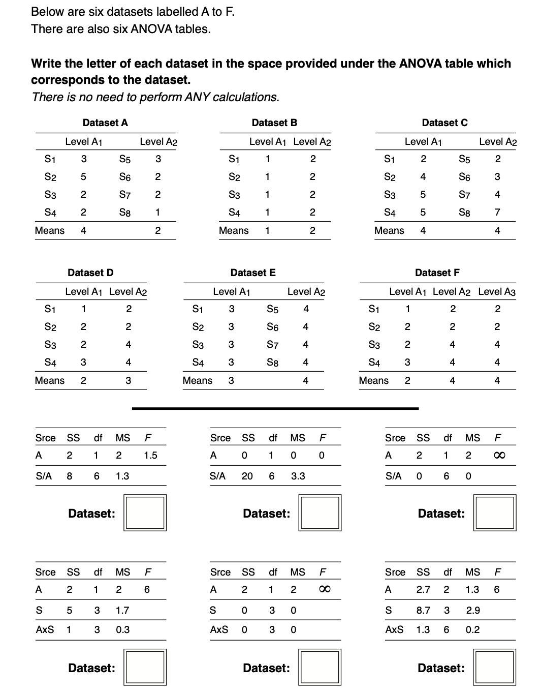 Solved There are also six ANOVA tables.Write the letter of | Chegg.com