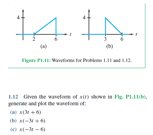 Solved 4 4 2 Figure P1.11: Waveforms for Problems 1.11 and | Chegg.com