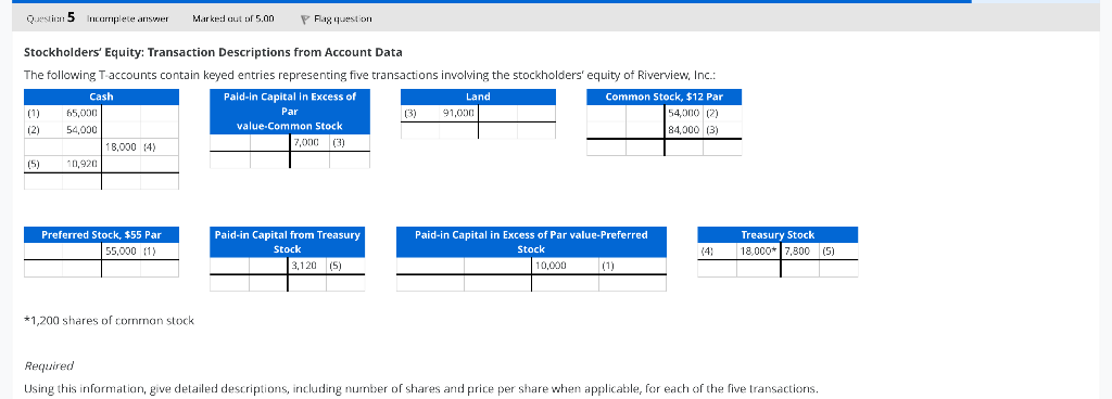 Solved Stockholders' Equity: Transaction Descriptions from | Chegg.com