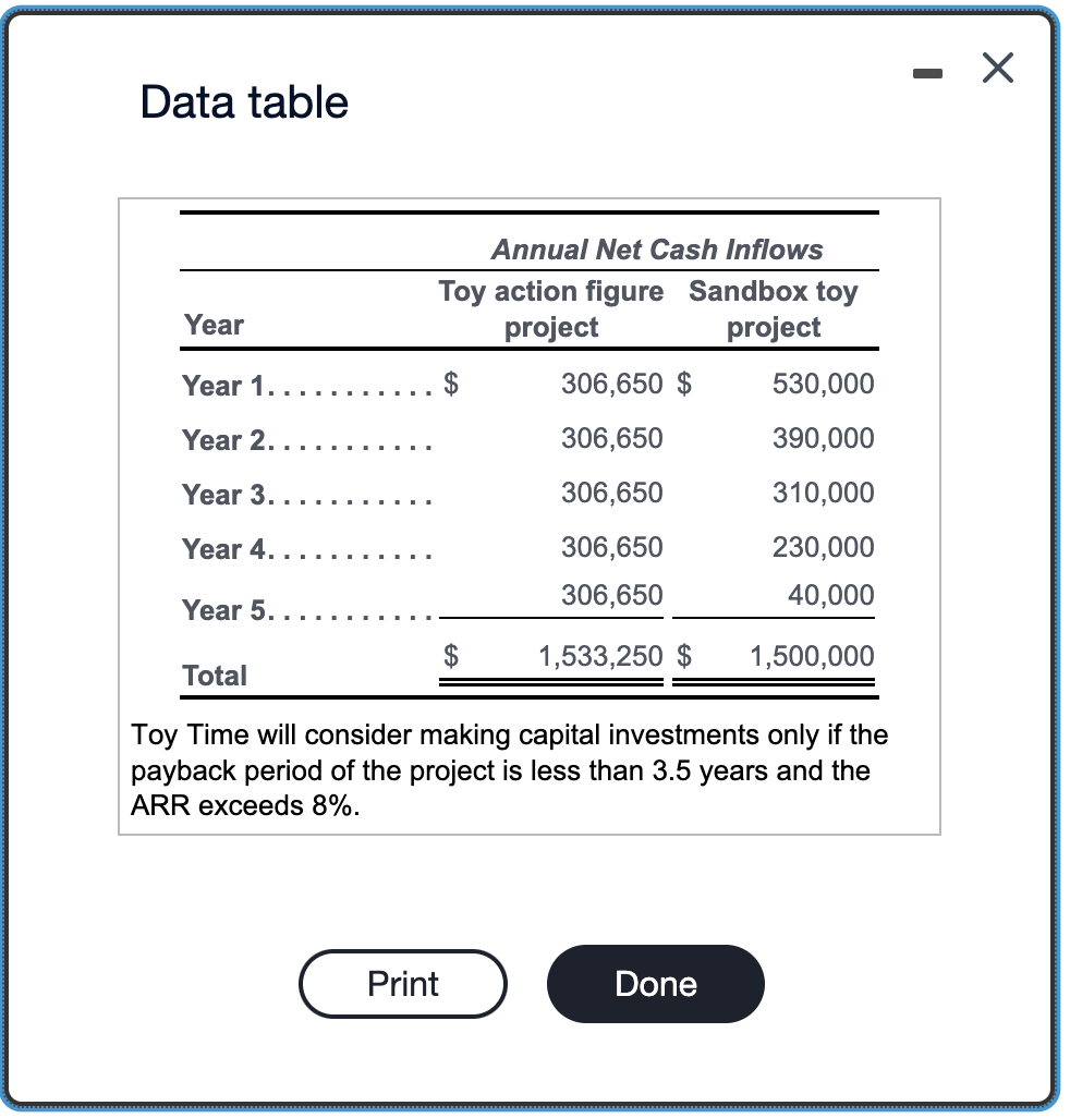 Solved of predicted net cash inflows: (Click the icon to | Chegg.com