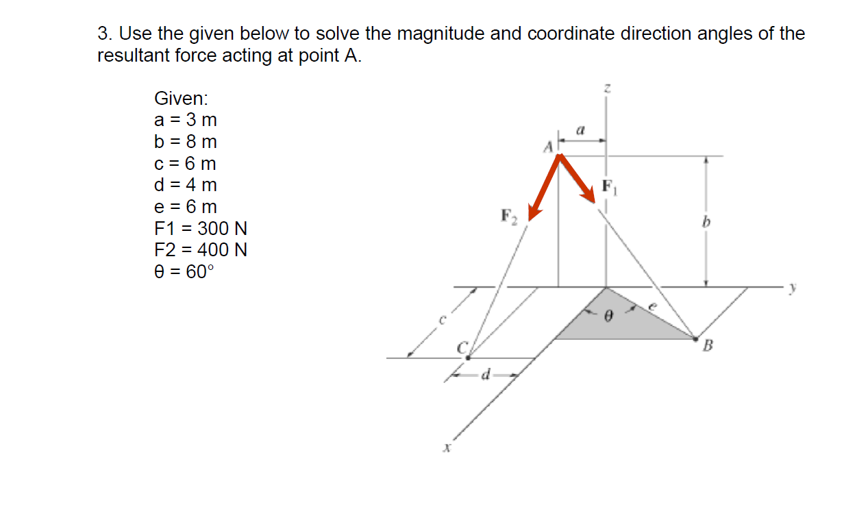 Solved 3. Use the given below to solve the magnitude and | Chegg.com