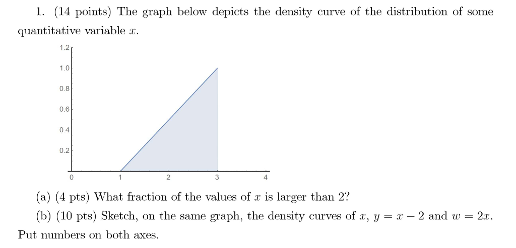 Solved 1. (14 points) The graph below depicts the density | Chegg.com