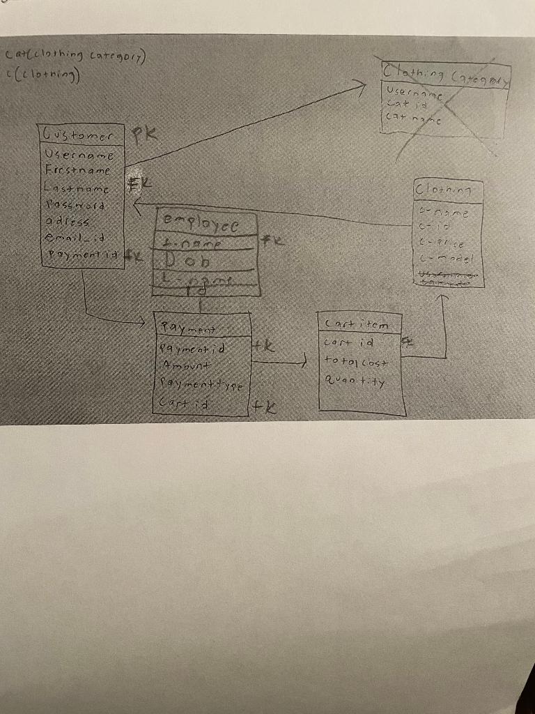 List the primary key and foreign keys in the tables. | Chegg.com