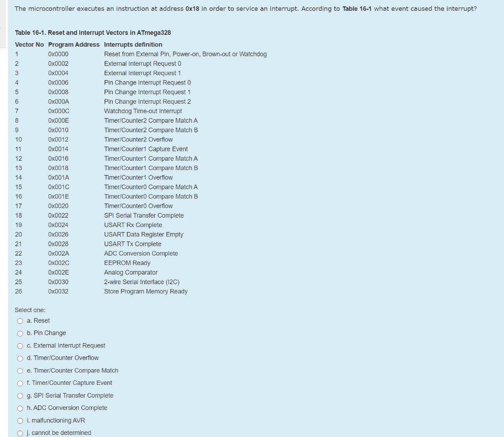 Solved The microcontroller executes an instruction at | Chegg.com