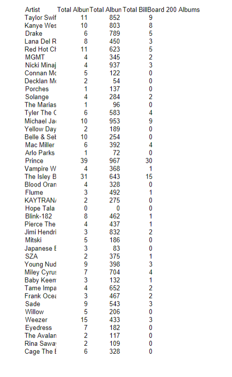 Solved Function Name: grammy Awards() Parameters: filename | Chegg.com