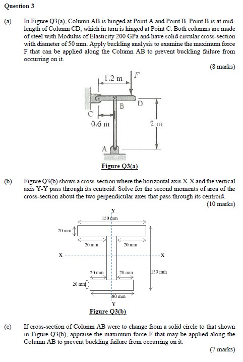 Solved Question 3 In Figure Q3(a), Column AB is hinged at | Chegg.com