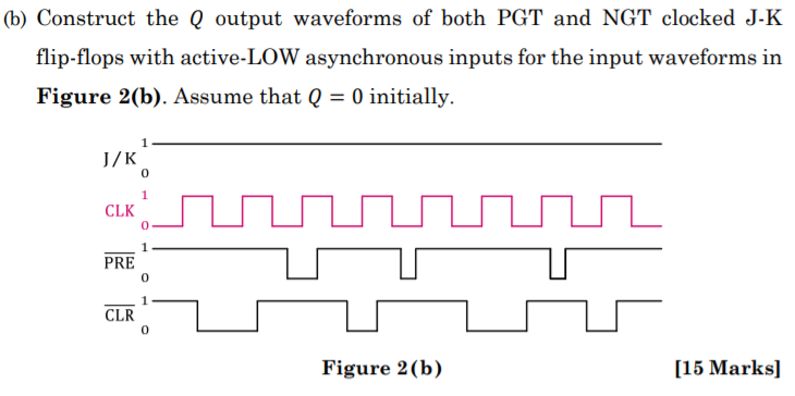 Solved (b) Construct the Q output waveforms of both PGT and | Chegg.com