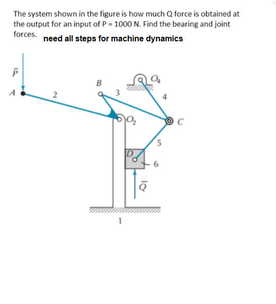 Solved The system shown in the figure is how much Q force is | Chegg.com