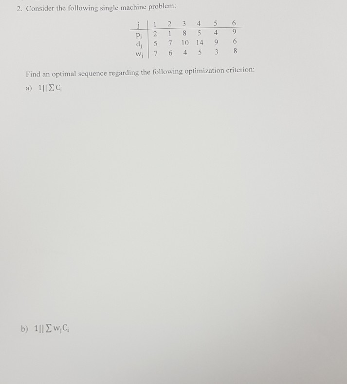 Solved 1 . Consider the following all Σ Ci problem: 1 4 5 a) | Chegg.com