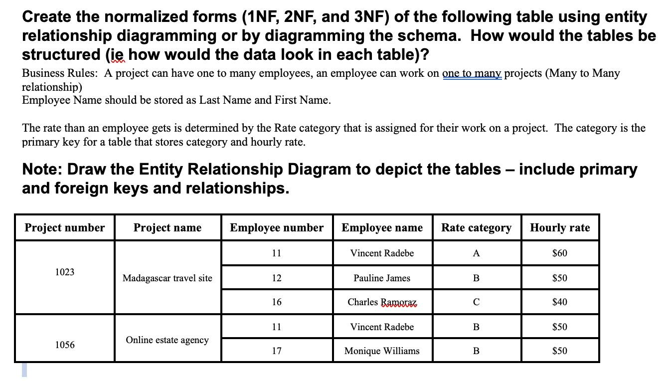 Solved Create the normalized forms (1NF, 2NF, and 3NF) of | Chegg.com
