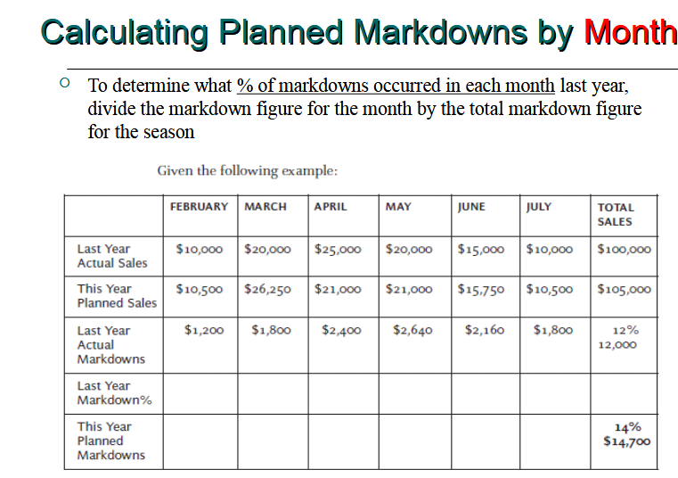 Solved Calculating Planned Markdowns By Month O To Determine Chegg
